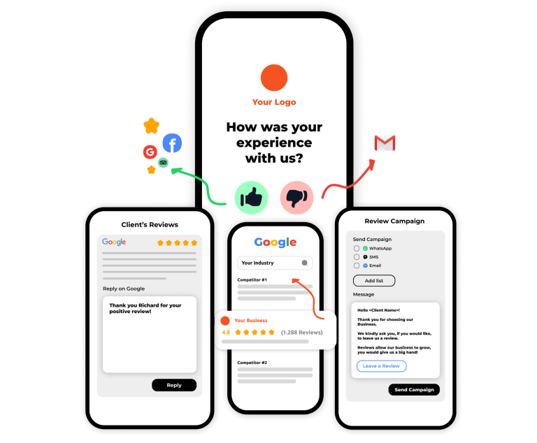 Best Review Generation Software 2023 | Reviews Matter