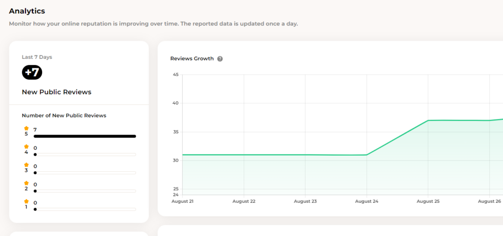 Best Review Generation Software 2023 | Reviews Matter